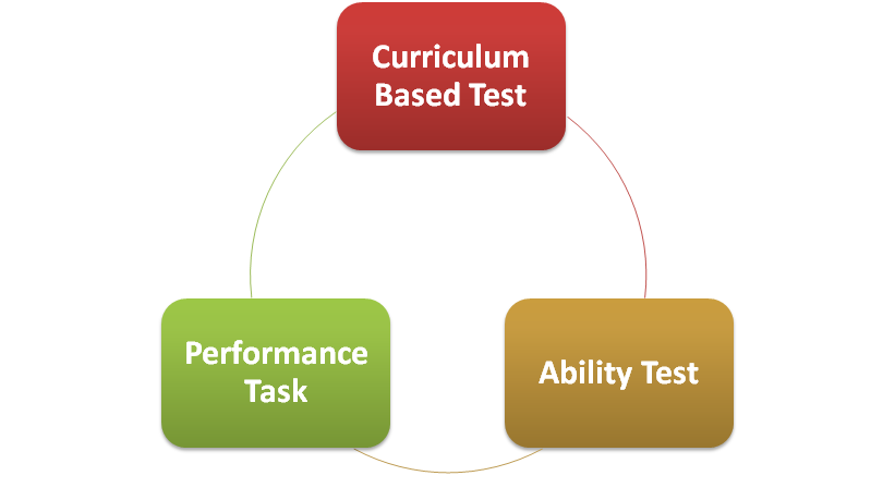 Primary Exit Profile (PEP) – Read It Yourself Educational Resources