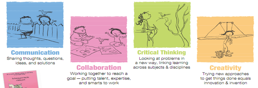 The 4 C’s of Education – Read It Yourself Educational Resources