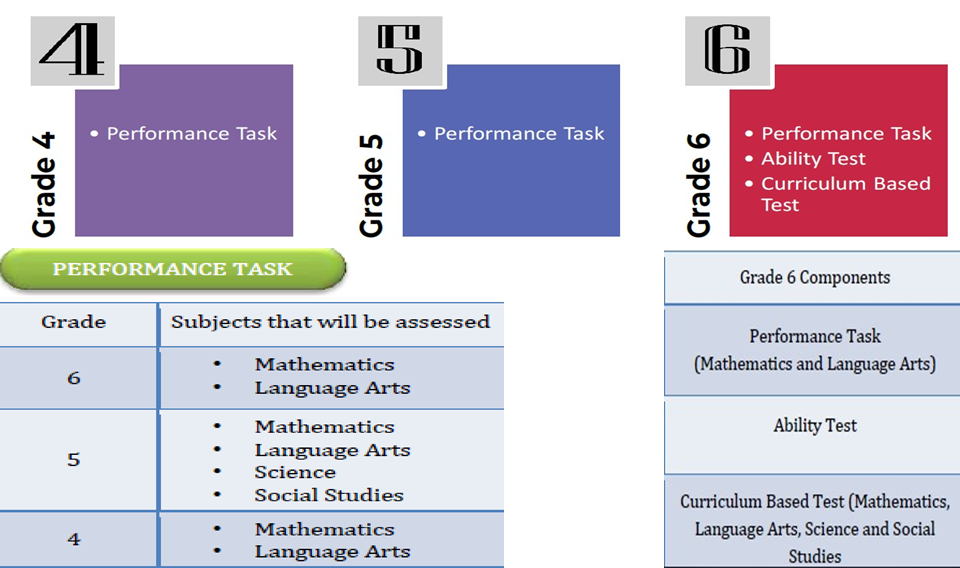 Primary Exit Profile (PEP) – Read It Yourself Educational Resources