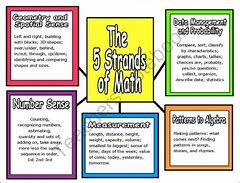 Mathematics for the NSC – Read It Yourself Educational Resources