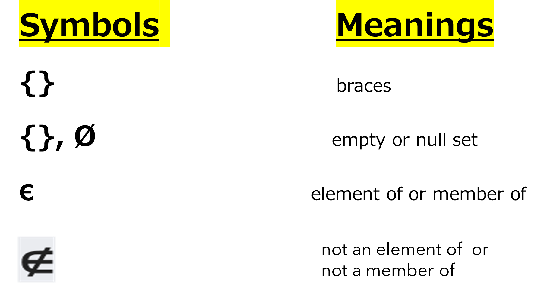 Set Theory and Examples – Read It Yourself Educational Resources