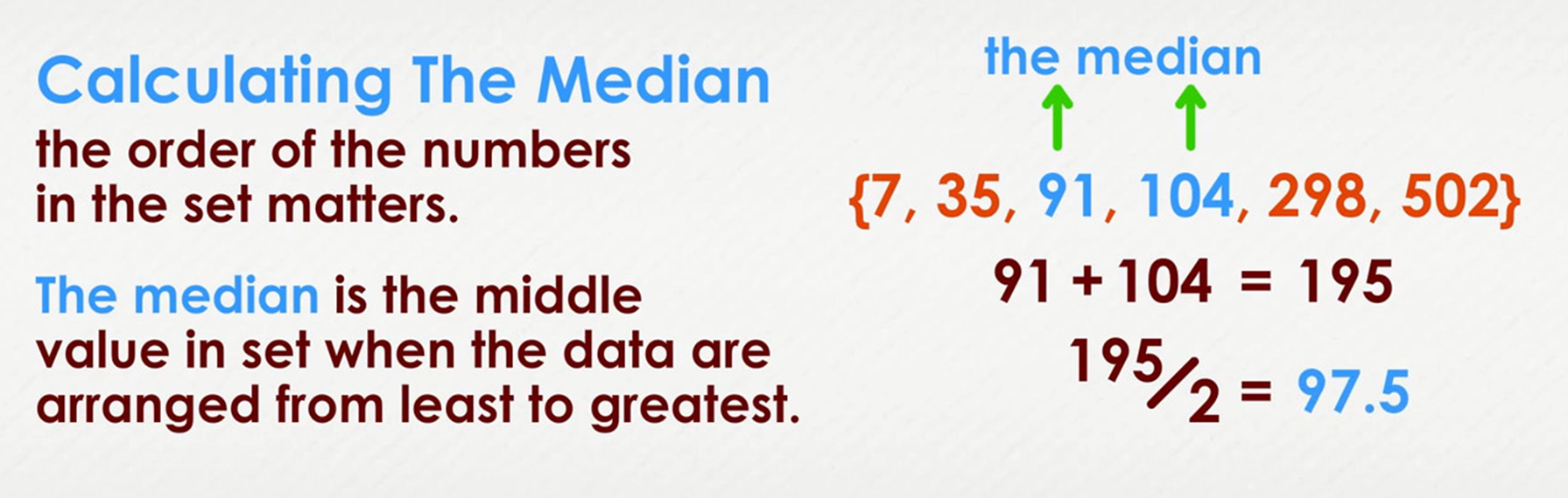 How to Calculate the Mean, Median, Mode, and Range – Read It Yourself ...