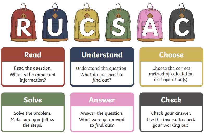 RUCSAC Problem Solving Strategy: A Guide to Conquer Any Challenge ...