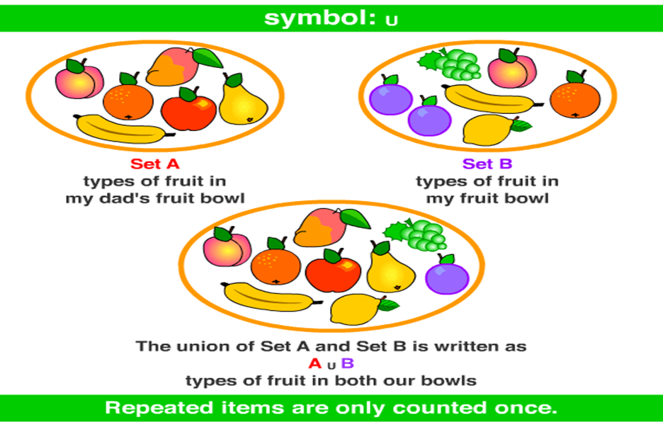 Uniting Sets: Exploring the Magic of Union Sets in Mathematics – Read ...