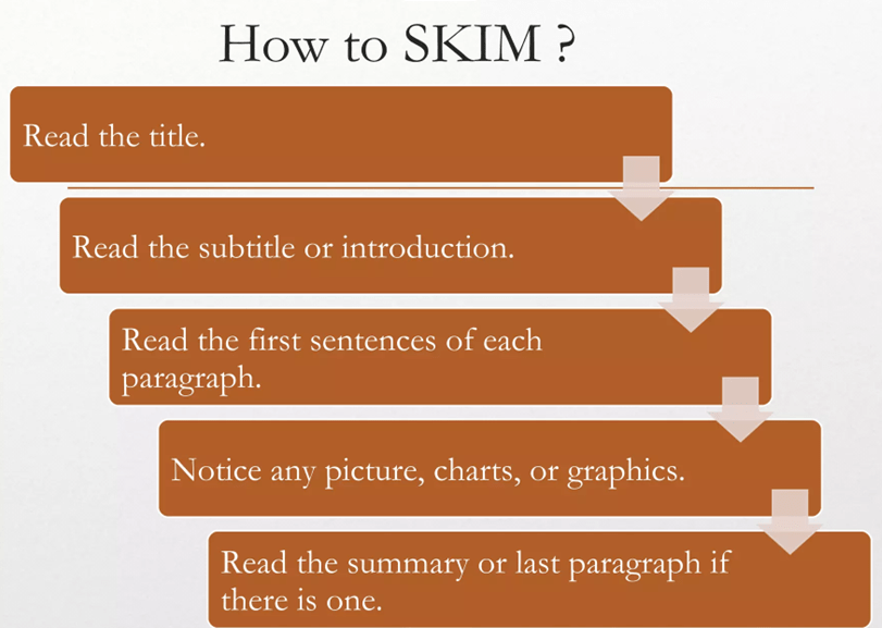 Skimming and Scanning for Information – Read It Yourself Educational ...