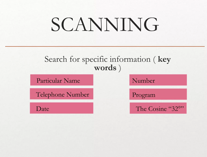 Skimming and Scanning for Information – Read It Yourself Educational ...