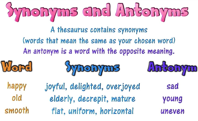 Mastering Synonyms and Antonyms: – Read It Yourself Educational Resources