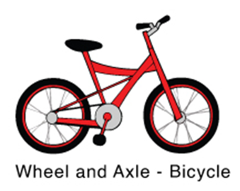 Simple Machines – Read It Yourself Educational Resources