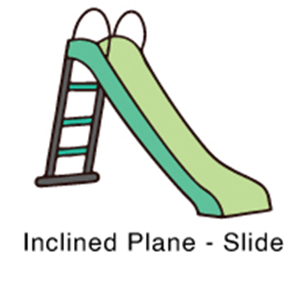 Simple Machines – Read It Yourself Educational Resources